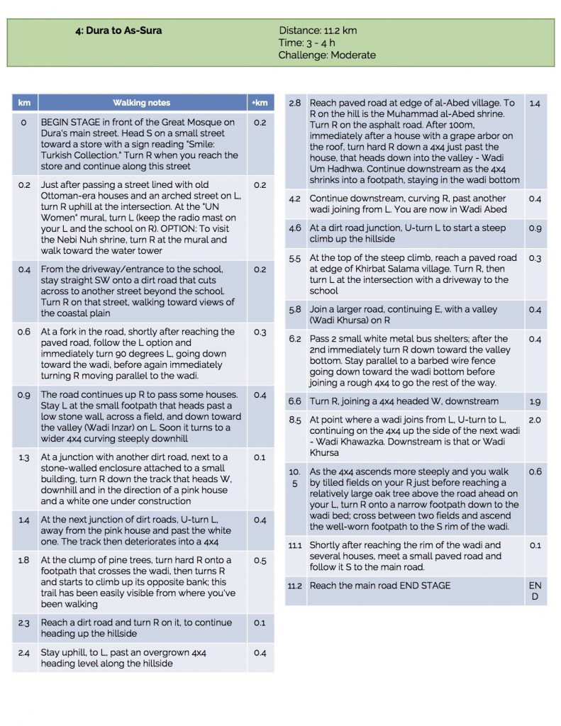 Dura to As-Sura | Palestinian Heritage Trail